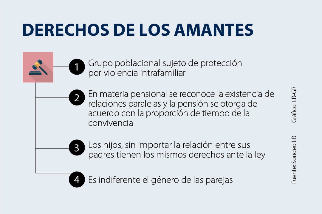 Beneficios de tener un amante casado - Palabras de amor